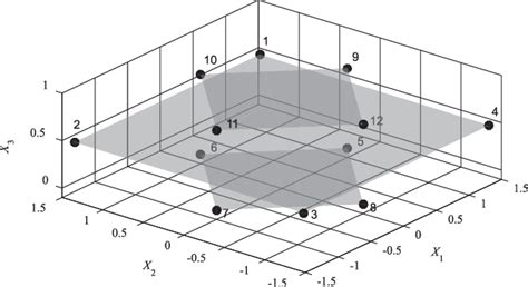 Locations Of Nodes In Ground Structure Of Example 2 Download Scientific Diagram
