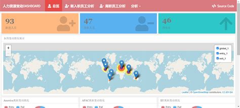 R Flexdashboard Dashboard Hr Dashboard Csdn
