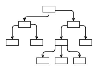 Angular Componentes Entradas Y Salidas Javamastery