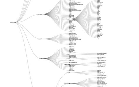 Tidy Tree Component D3 Observable