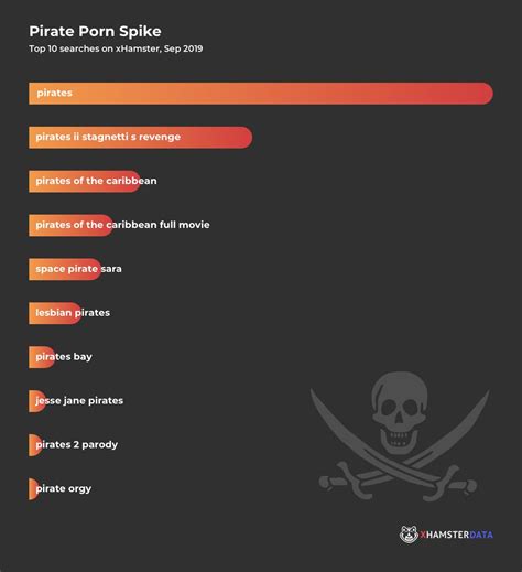 Adult Movie Pirates Stagnettis Revenge In Hd Xhamster Padpassa