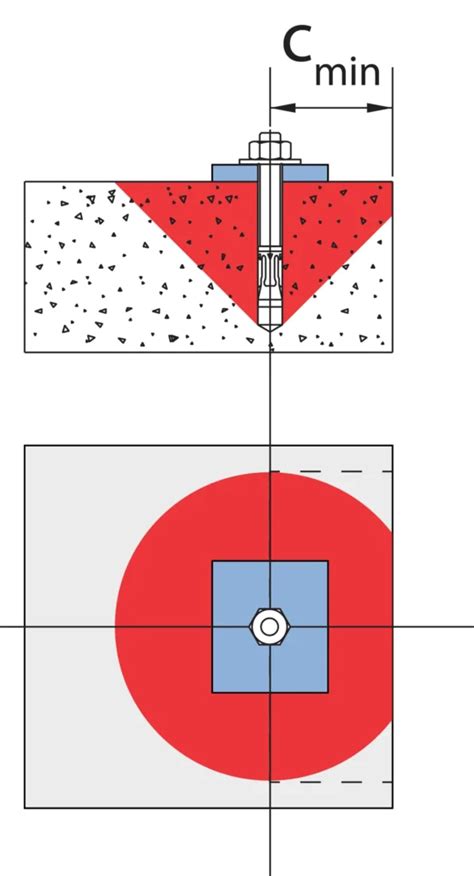 minimum edge distance for anchor bolts in concrete aci at judith