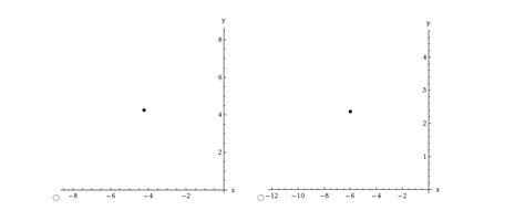Solved Find The Cartesian Coordinates Of The Given Polar