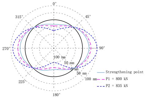 Experimental Investigation Of The Deformed Stagger Jointed Segmental Tunnel Linings Strengthened