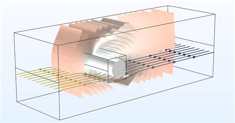 Model Mass Momentum And Energy Transport In Porous Media