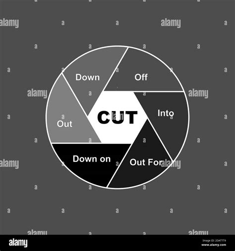 English Grammar Chart Hi Res Stock Photography And Images Alamy