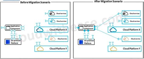 Diversifying In The Cloud Age