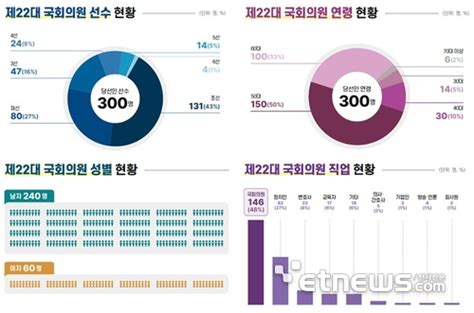 씨지인사이드 제22대 국회의원 정보 책자 발간아이호퍼 X Ai 활용 전자신문