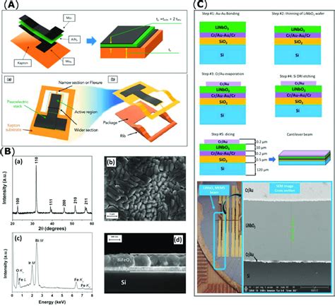Piezoelectric Transducer Energy Density At Suzanne Prince Blog