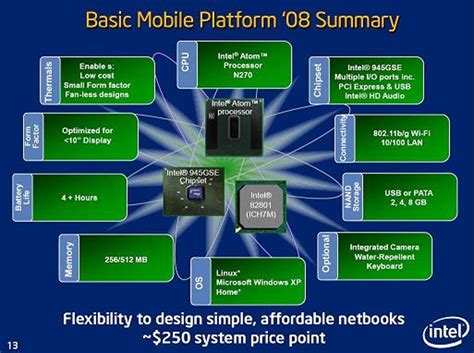 Intel Atom N270 Processor Set For Netbooks Cnet
