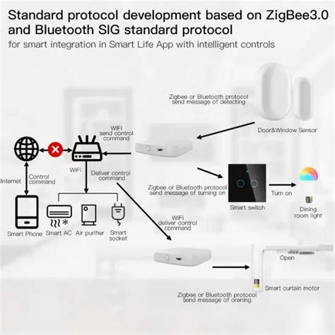 Tuya Zigbee Bluetooth Mesh Gateway Hub Multi Mode Wireless Zigbee3 0