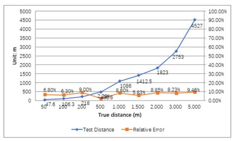 Maritime Target Recognition And Location System Based On Lightweight Neural Network