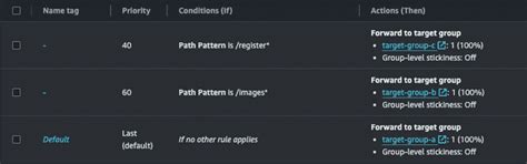 Managing Application Load Balancer Alb With Terraform