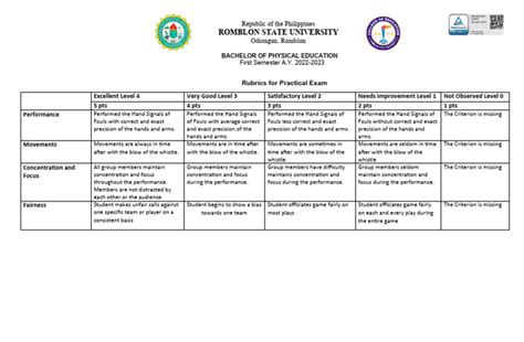 Cppe 5 Rubrics For Practical Exam Pdf