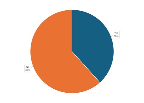 Voiceover Survey 2024 Part 2 Income And Expenditure Nava