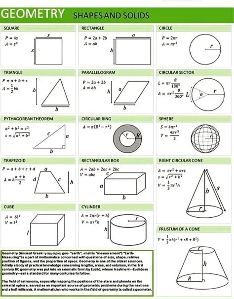 Some Useful Math Formulas And Ppsc Css Preparation