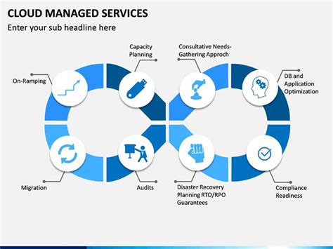 Cloud Managed Services Ppt Presentation