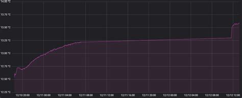 how to add timestamp as a label on x axis for dyna