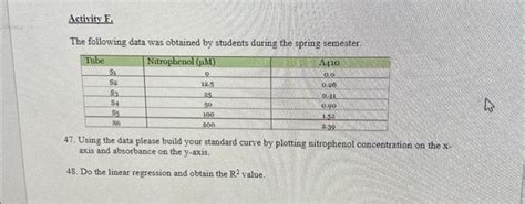 Solved The Following Data Was Obtained By Students During Chegg