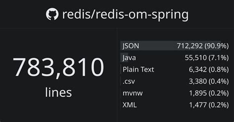 Redisredis Om Spring Ghloc