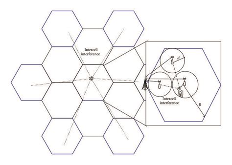 Model Of Mmwave Cellular Network In Which The Links ⋅⋅” Are For