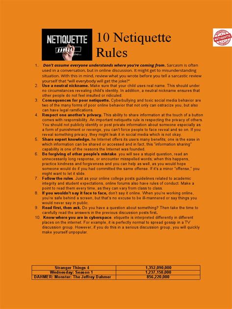 10 Netiquette Rule1 Pdf Privacy Social Media
