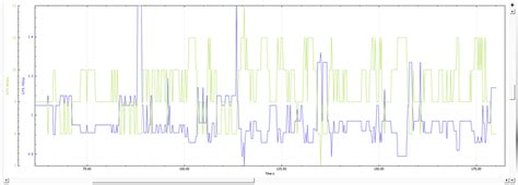 Reading Logs For Battery Failsafe Testing Copter 36 Ardupilot