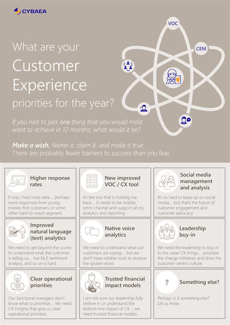 9 customer experience priorities for the new year make money from