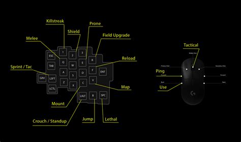 Its Iron Warzone Setup Keybinds Settings Sensitivity 2021 Setup Gg