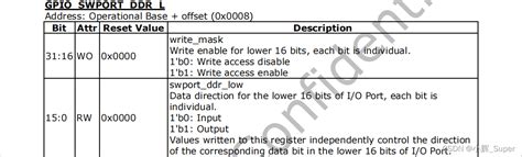 Itop 3568开发板驱动学习笔记（5） 点灯实验（两种方法）rk3568 Gpio寄存器 Csdn博客