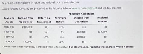 Solved Determining Missing Items In Return And Residual