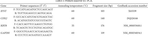 Table 1 From Feeder Cell Type Affects The Growth Of In Vitro Cultured