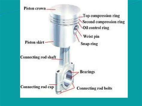 Komponen Utama Engine 4 Stroke Beserta Fungsinya Ppt
