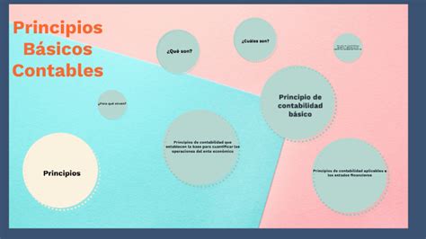 Principios Básicos Contables by Naydelin Hernández on Prezi