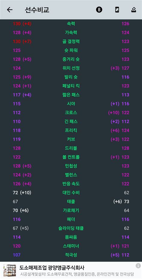 포트투갈 원톱 투표 부탁드립니다 Ea Fc 온라인 에펨코리아