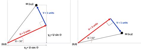 Matlab Coordinate From 2 Vectors Stack Overflow