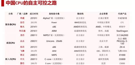 六大cpu体系结构：x86、 arm、mips、powerpc、sparc、alfa发展 x86 power arm csdn博客