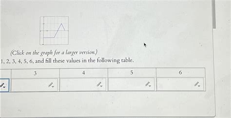Solved The Figure Below Shows F Click On The Graph For A