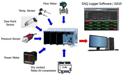 Air Compressor Monitoring System Yokogawa Thailand
