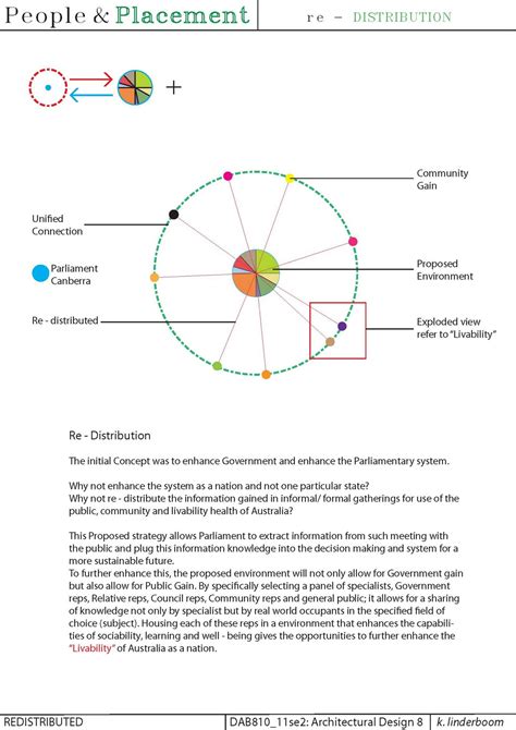 Capithetical Big Idea Big Fututre Theoritical Framework