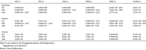 Kd Function Values Of CS By Type Of Activity Download Scientific Diagram