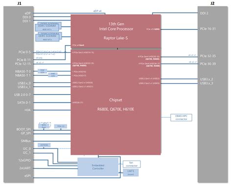 Adlink Com Hpc Client Module Supports Up To 24 Cores