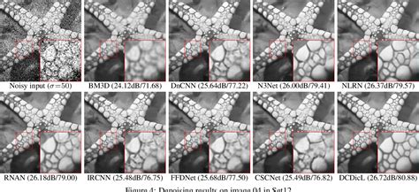 Figure 1 From Deep Convolutional Dictionary Learning For Image