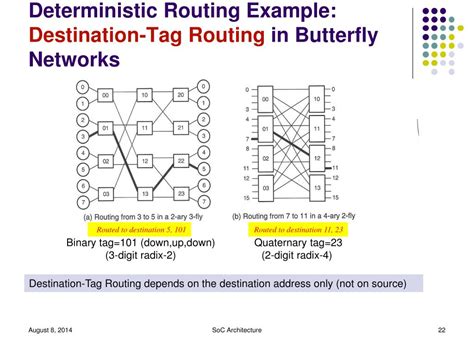 ppt routing powerpoint presentation free download id 3005098