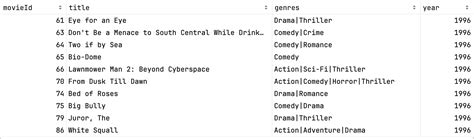 Retrieve Data From Files Kotlin Documentation
