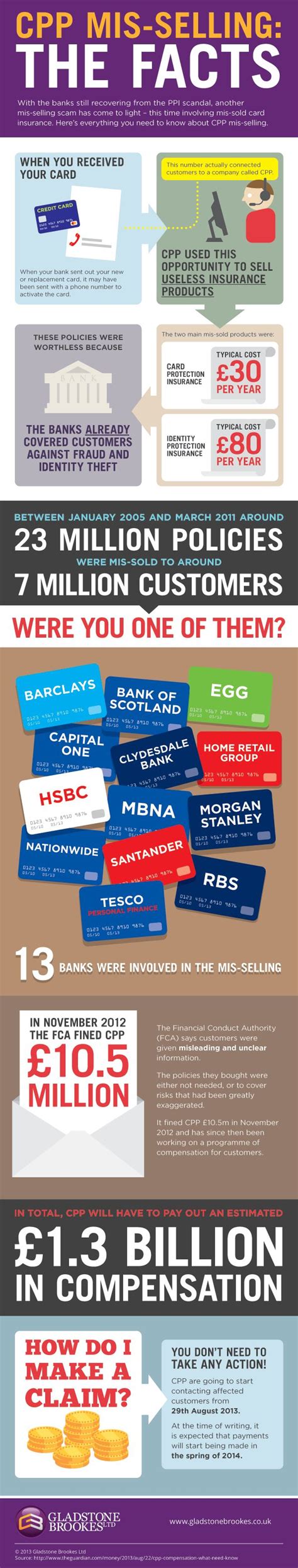 A Handy Guide To Cpp Mis Selling Infographic Facts Spelling