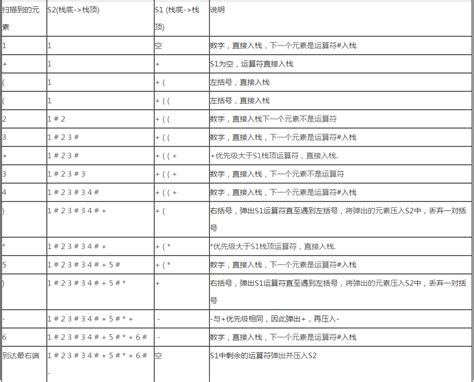 表达式求值（蓝桥杯）蓝桥杯表达式求值 Csdn博客