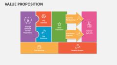 Value Proposition PowerPoint Presentation Slides PPT Template