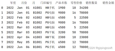 Pandas数据分析系列6 数据特征分析 Csdn博客