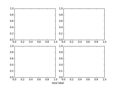 Python X Adding Figure Description To The Bottom Of Several Subplots In Matplotlib Stack